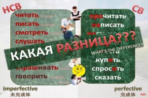 Imperfective and Perfective Verbs in Russian - Russian From Russia